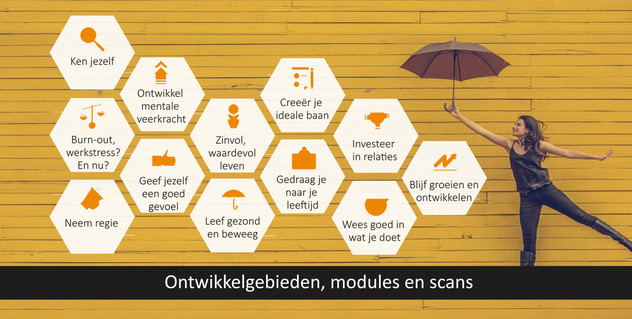 NowWhat | Academycoaching